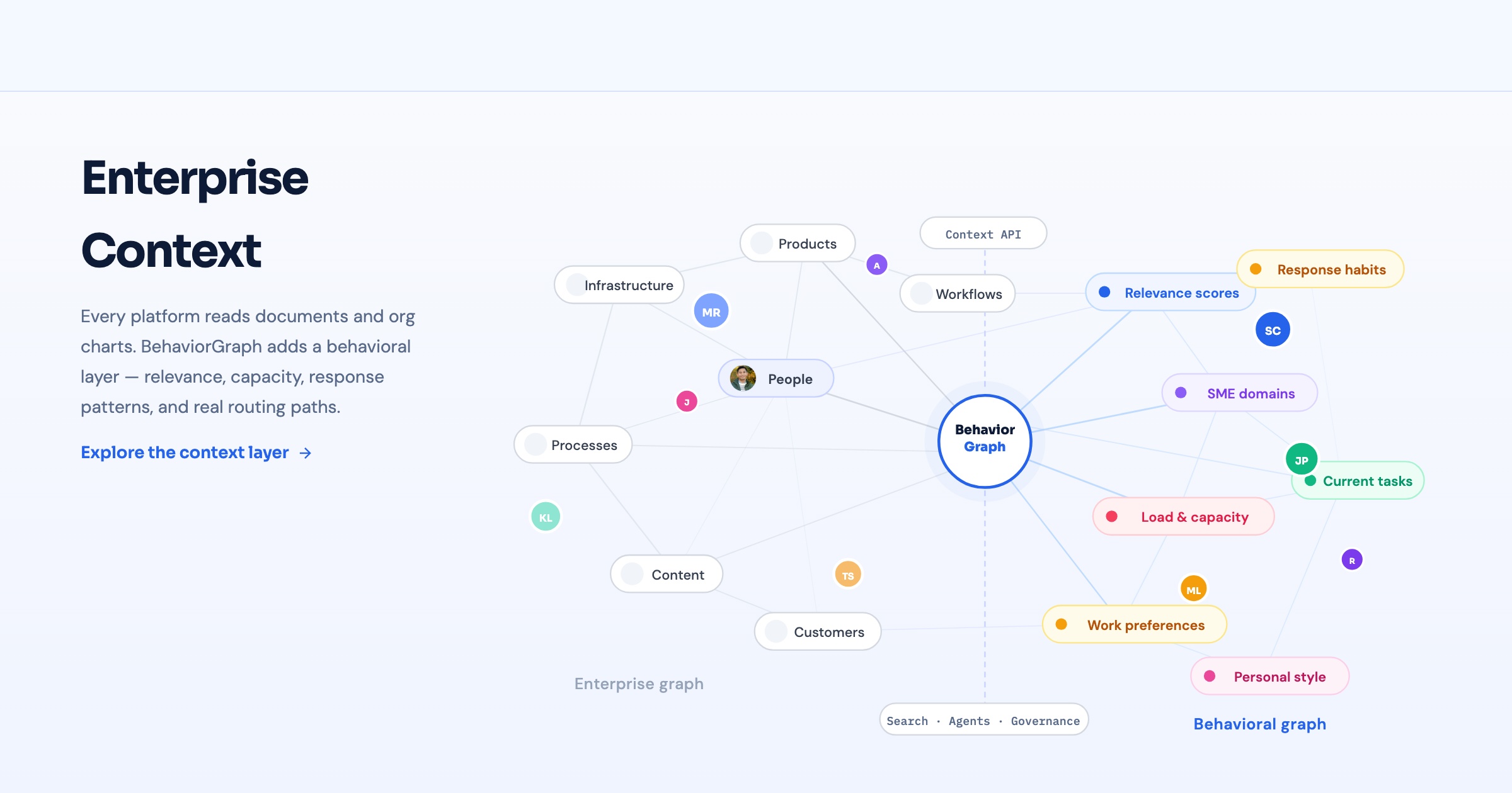 Agent Orchestration for AI Engineers: Harnesses, Context, and the Layer ...